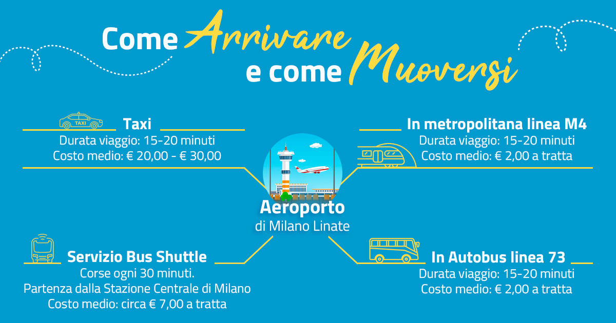 Come raggiungere l'aeroporto di Milano Linate | No Problem Flights